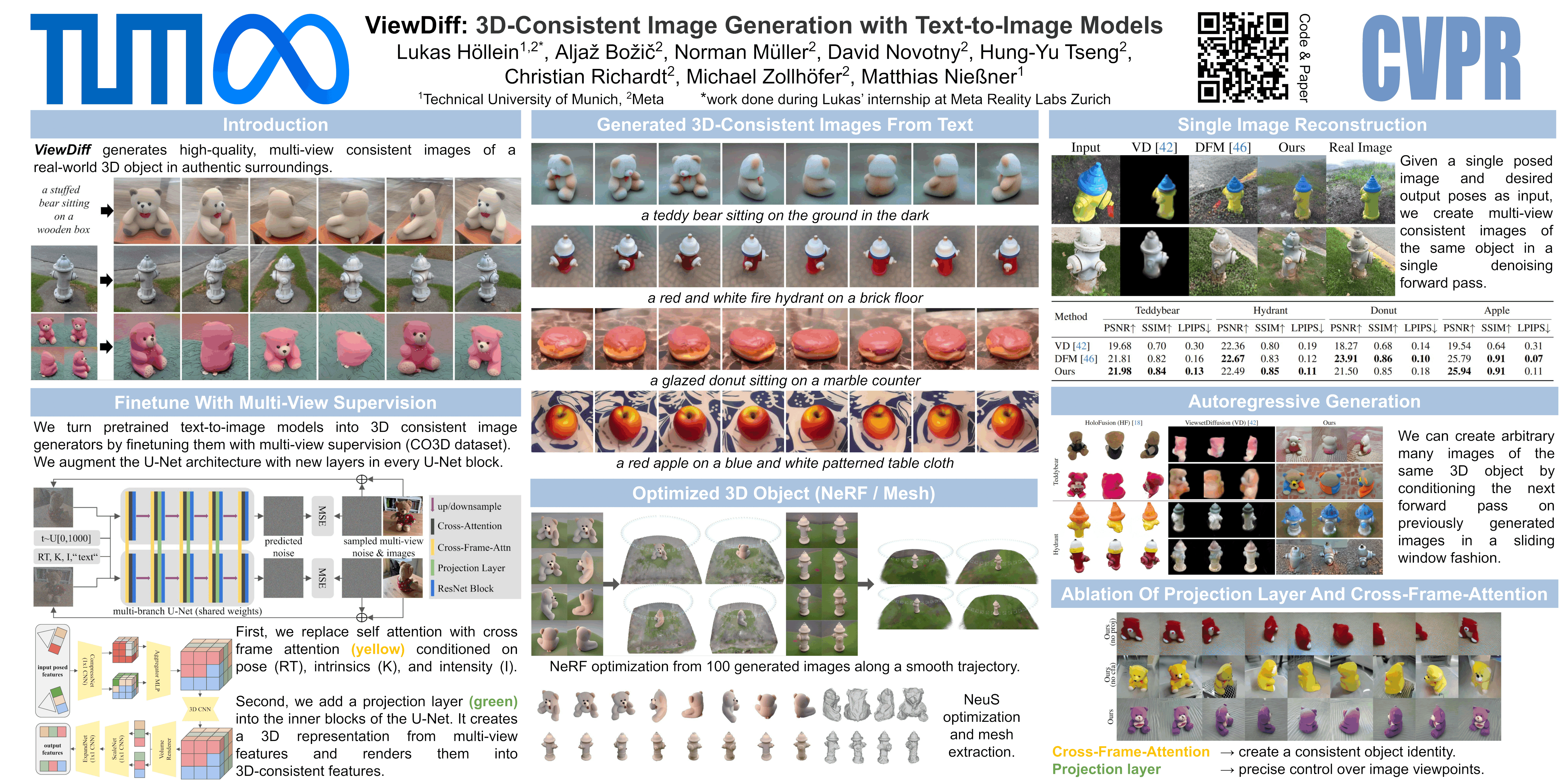 GitHub - SkalskiP/top-cvpr-2024-papers: This repository is a curated collection of the most ...